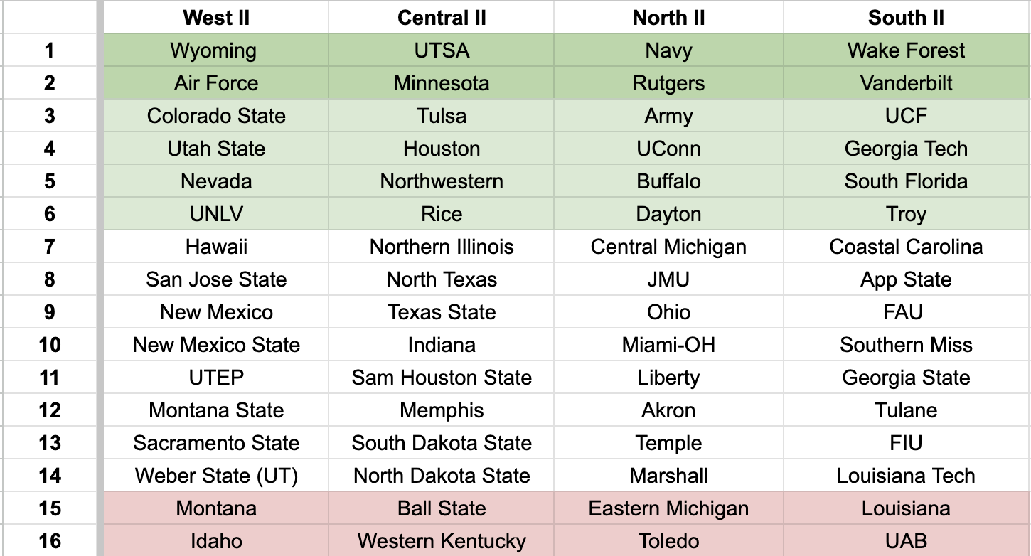 I Fixed College Football — Washed Media